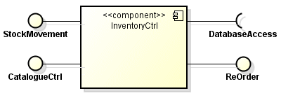 The Unified Modelling Language - Component Diagrams