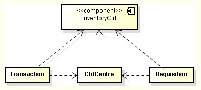 The Unified Modelling Language - Component Diagrams